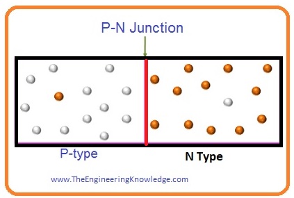 Introduction to Varactor Diode - The Engineering Knowledge