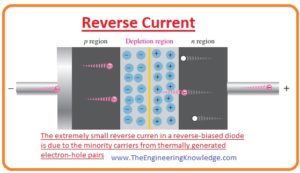 Introduction to Diode, Pinout, Working, Features & Applications - The ...