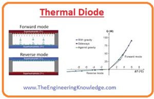Introduction to Diode, Pinout, Working, Features & Applications - The ...