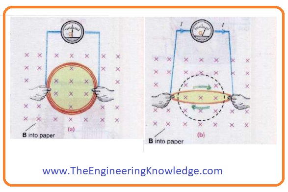 What is Faraday’s Law - The Engineering Knowledge