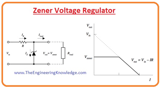Introduction to Zener Diode, Working, Application, Pinout & Definition - The Engineering Knowledge