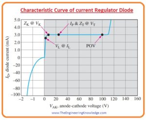 Introduction to Current Regulator Diode - The Engineering Knowledge