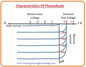 Introduction to Photodiode, Pinout, Working, Features & Applications ...