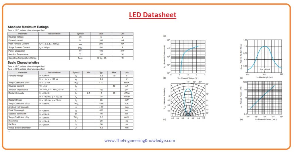 Working Principle of LED - The Engineering Knowledge