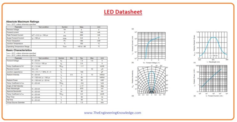 Working Principle of LED - The Engineering Knowledge