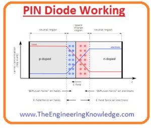 Introduction to PIN Diode, Working, Pinout, Types & Applications - The ...
