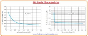 Introduction to PIN Diode, Working, Pinout, Types & Applications - The ...