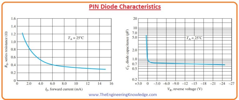 Introduction to PIN Diode, Working, Pinout, Types & Applications - The ...