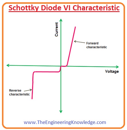 Introduction to Schottky Diode, Pins, Working, Construction ...