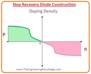 Introduction to Step Recovery Diode - The Engineering Knowledge
