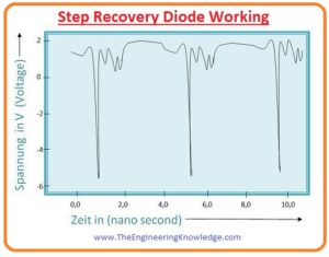 Introduction to Step Recovery Diode - The Engineering Knowledge
