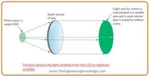 Working Principle of LED - The Engineering Knowledge