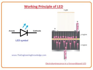 Working Principle of LED - The Engineering Knowledge