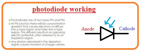 Introduction to Photodiode, Pinout, Working, Features & Applications - The Engineering Knowledge