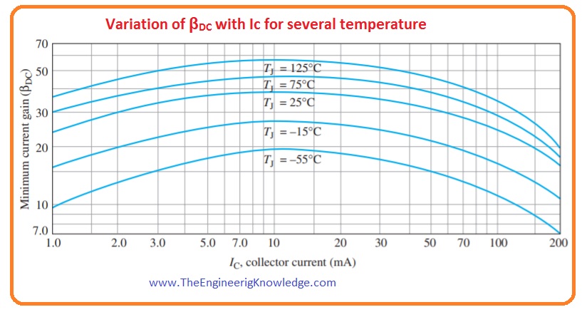 Introduction to BJT, Pinout, Working, Characteristic & Applications ...