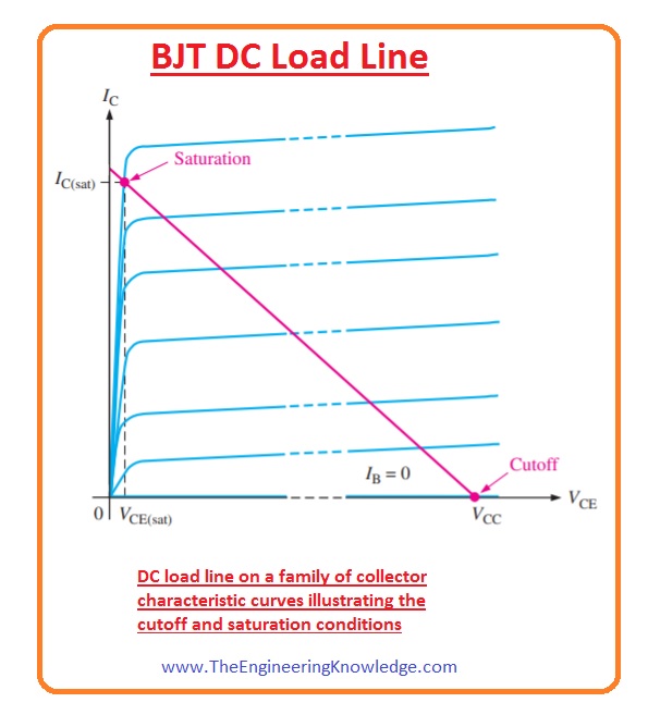 Introduction to BJT (Bipolar Junction Transistor), Pinout, Working ...