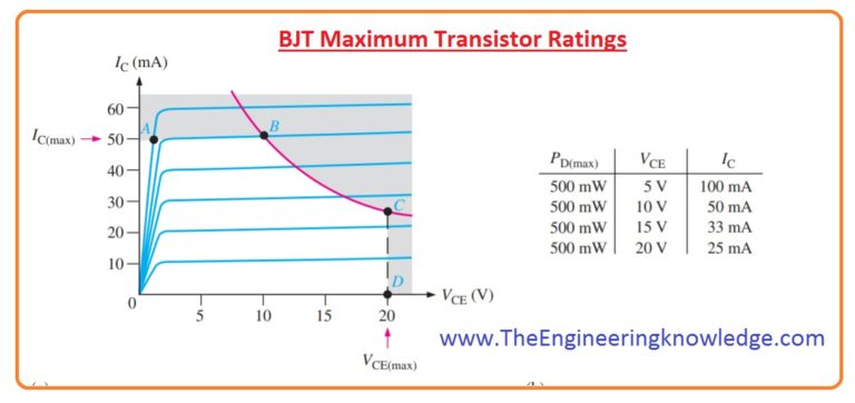 Introduction to BJT, Pinout, Working, Characteristic & Applications ...