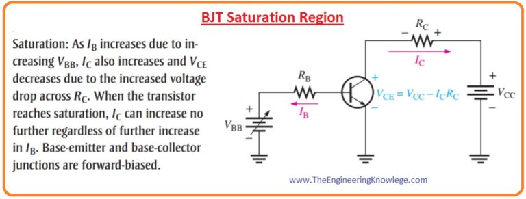 Introduction to BJT, Pinout, Working, Characteristic & Applications ...