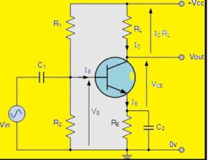 BJT as an Amplifier - Circuit, Types & Details - The Engineering Knowledge
