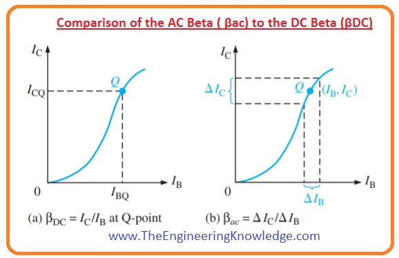 Transistor or BJT AC Models - The Engineering Knowledge