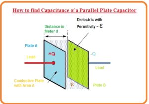 Introduction to Capacitor, Formula, Uses & Features - The Engineering ...