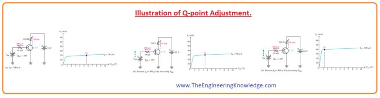 Transistor DC Operating Point - The Engineering Knowledge