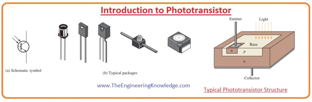 Introduction to Phototransistor, Characteristic Curves, Construction ...