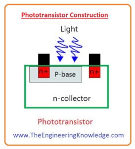 Introduction to Phototransistor, Characteristic Curves, Construction ...