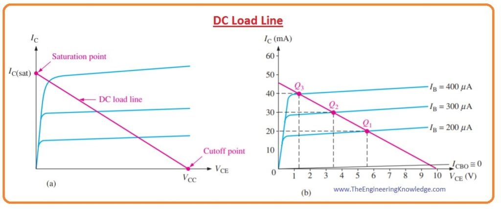 Transistor DC Operating Point - The Engineering Knowledge