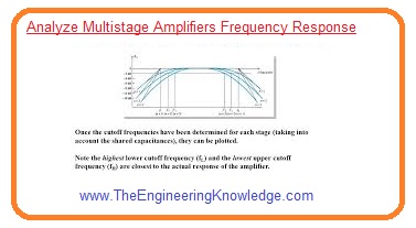 Analyze Multistage Amplifiers Frequency Response - The Engineering Knowledge