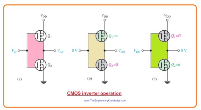 FET Tutorial Archives - The Engineering Knowledge