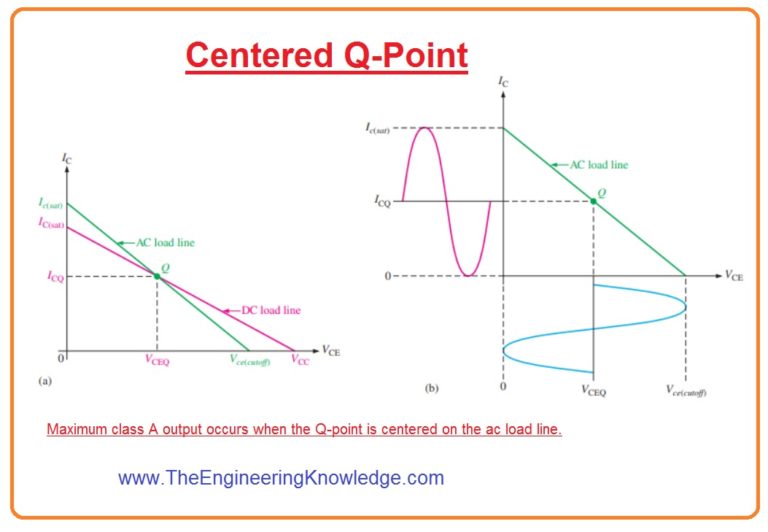 Introduction to Class A Amplifier - The Engineering Knowledge