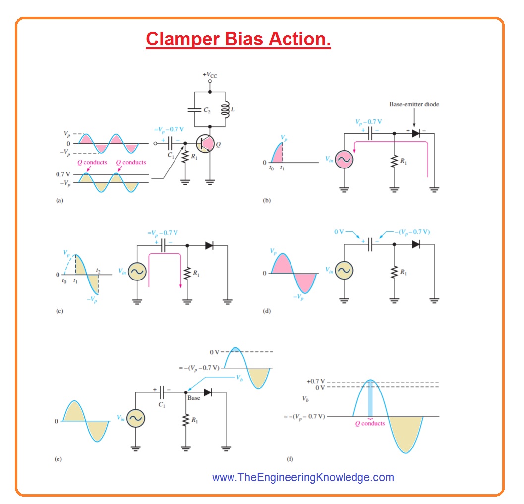 Efficiency Calculation Of Class C Amplifier Specs Efficiency Calculation Of Class C Amplifier Specs