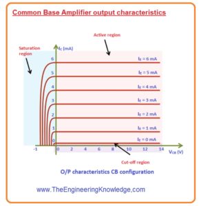 Common Base Amplifier - The Engineering Knowledge