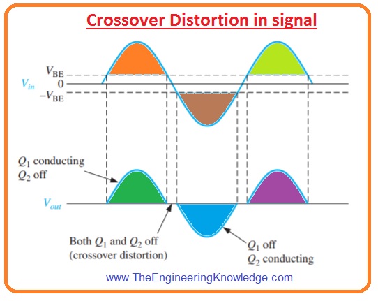 CLASS B and Class AB Push Pull Amplifier - The Engineering Knowledge