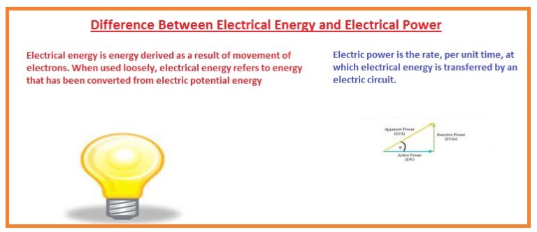 Difference Between Electrical Energy and Electrical Power - The ...