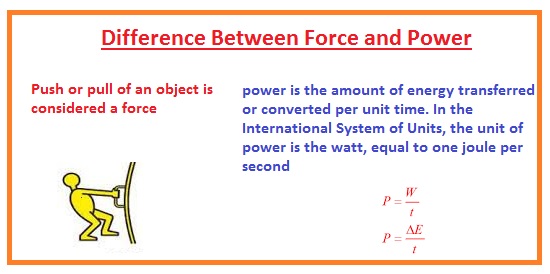Difference Between Force and Power - The Engineering Knowledge