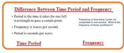 Difference Between Time Period and Frequency - The Engineering Knowledge