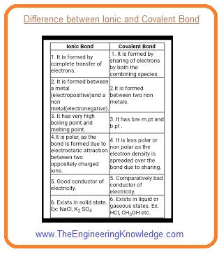 Difference Between Ionic Covalent Metallic Ionic Vs Covalent | Easy