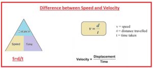 Difference between Speed and Velocity - The Engineering Knowledge