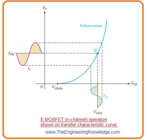 Common-Source FET Amplifiers Operation - The Engineering Knowledge