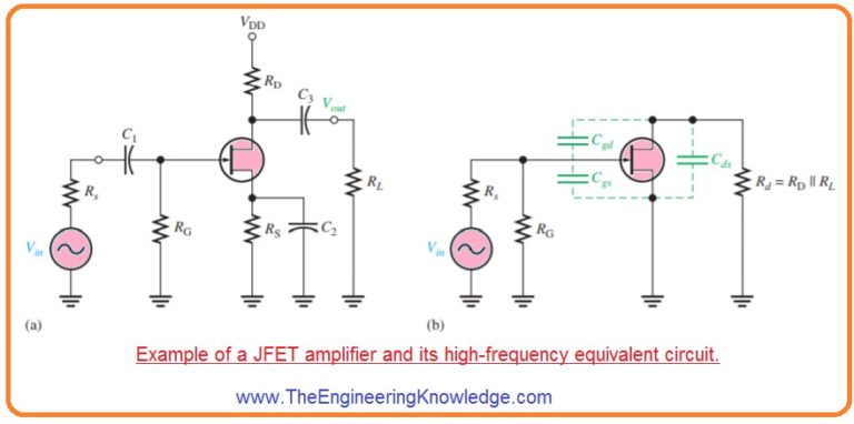 Analyze High-Frequency Response of Amplifier - The Engineering Knowledge