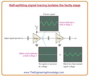 How to Troubleshoot Amplifier Circuits - The Engineering Knowledge