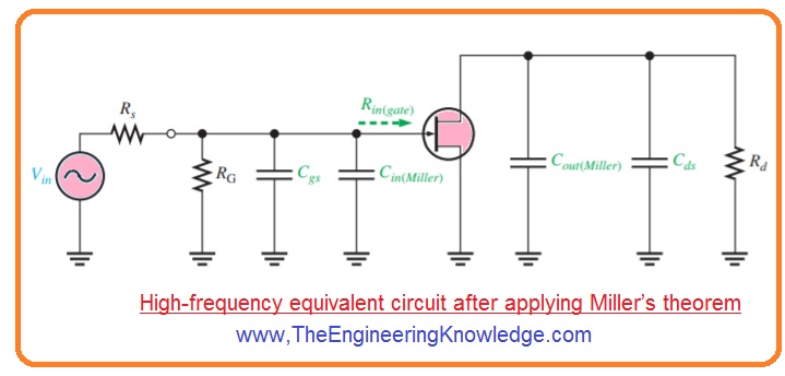Analyze High-Frequency Response of Amplifier - The Engineering Knowledge