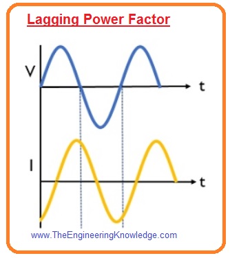 Difference Between Leading and Lagging Power Factor - The Engineering ...
