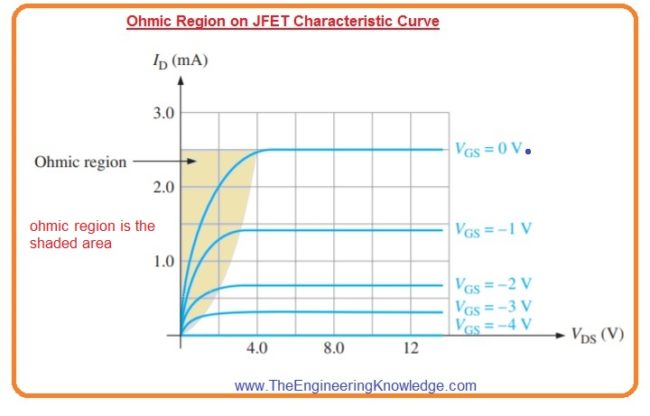 FET Tutorial Archives - Page 2 of 2 - The Engineering Knowledge