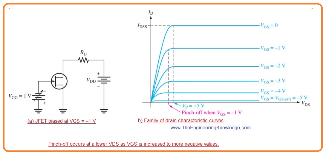 Introduction To JFET Junction Field Effect Transistor The
