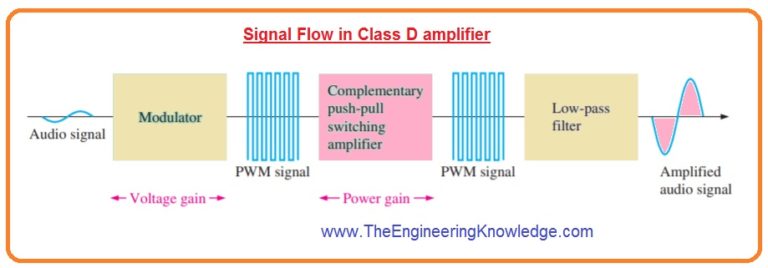 Introduction to Class D Amplifier - The Engineering Knowledge