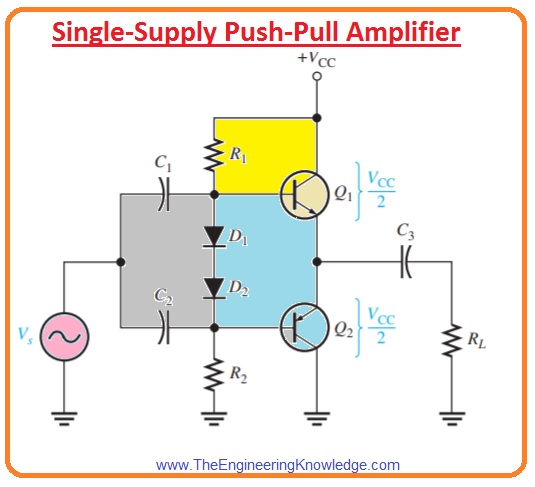 CLASS B and Class AB Push Pull Amplifier - The Engineering Knowledge