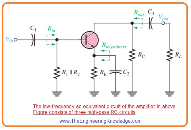 Analyze Low-Frequency Response of Amplifier - The Engineering Knowledge